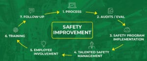 Safety Improvement Process | HealthSafe Safety Services